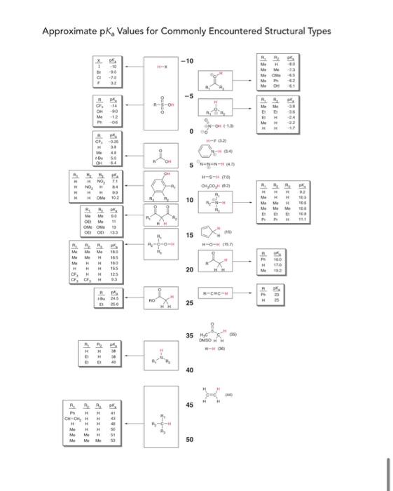 Solved 14 (3 pts each) Draw the major organic product of the | Chegg.com