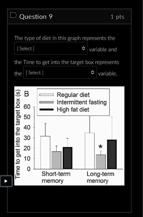 Solved Question 9 1pts The type of diet in this graph | Chegg.com
