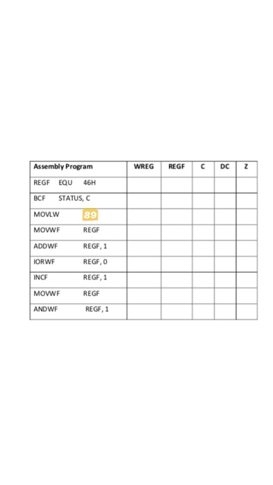Solved 1. Determine the contents of the file register WREG, | Chegg.com