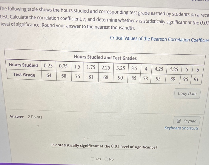 Solved The following table shows the hours studied and | Chegg.com