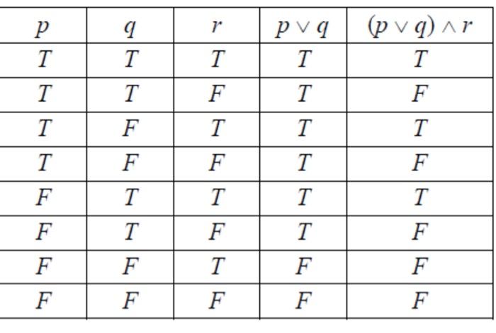 Solved Very confusing for me as well even just watching the | Chegg.com
