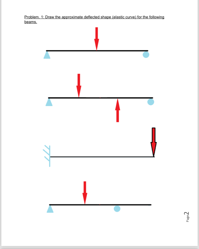 Solved Problem. 1: Draw the approximate deflected shape | Chegg.com