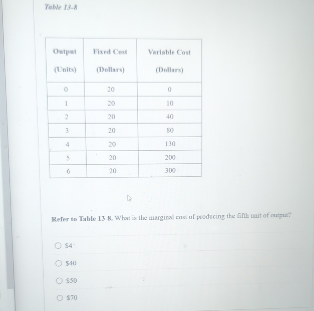 Solved Table | Chegg.com