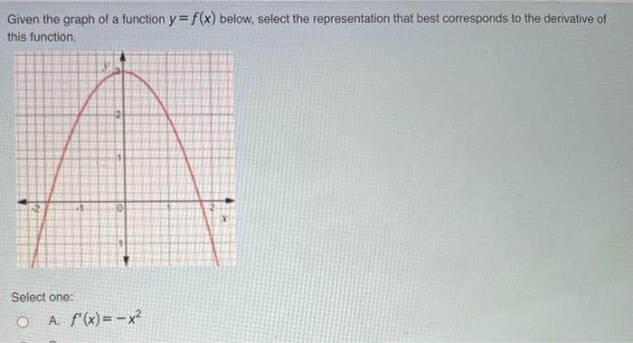 Solved Given the graph of a function y=f(x) below, select | Chegg.com