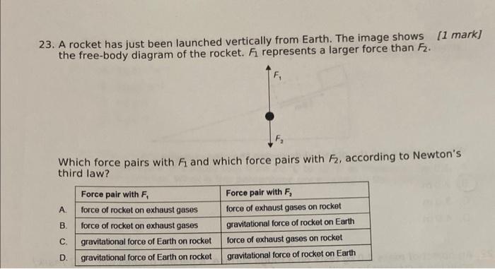 Solved 3. A rocket has just been launched vertically from | Chegg.com