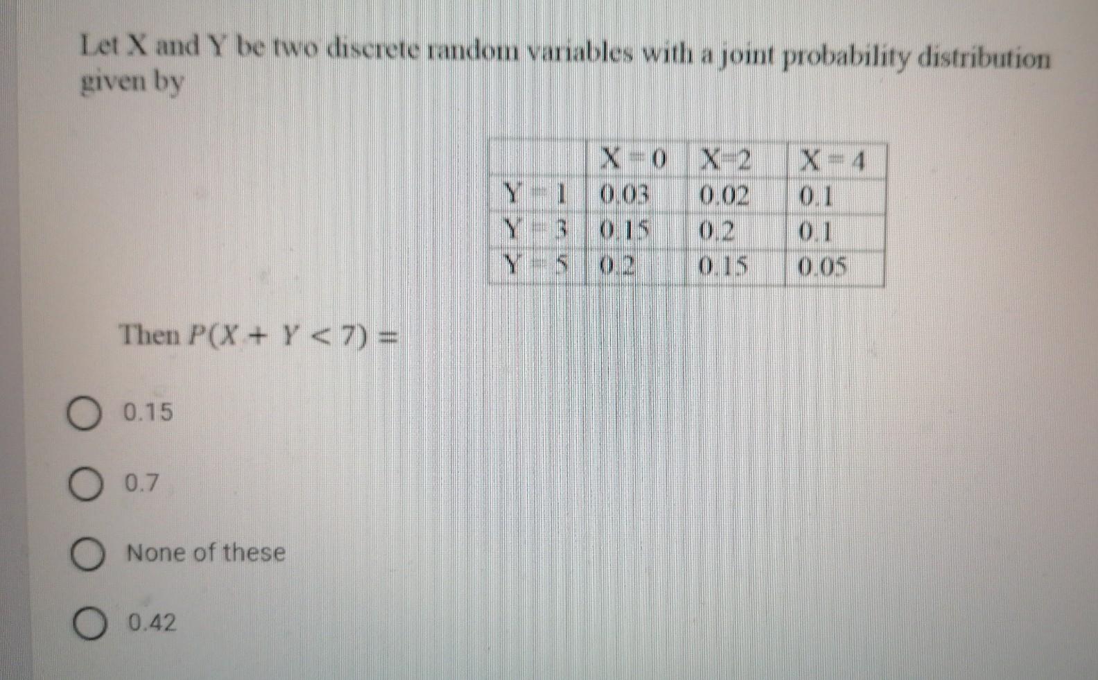 Solved Let X and Y be two discrete random vanables with a | Chegg.com