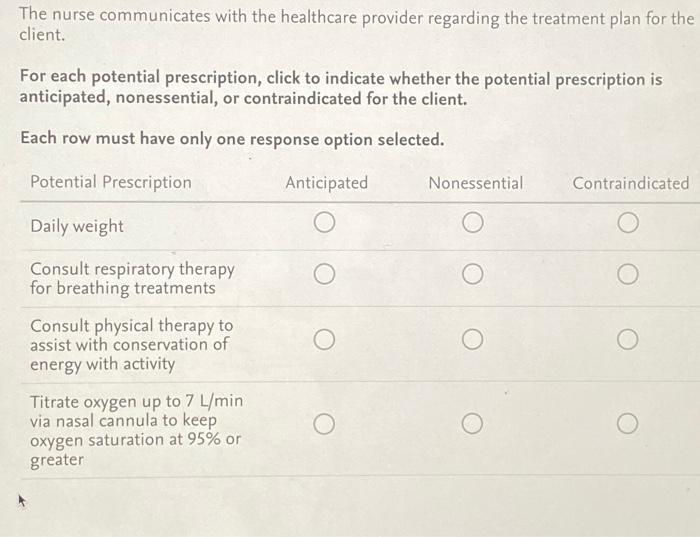 Solved The nurse communicates with the healthcare provider | Chegg.com