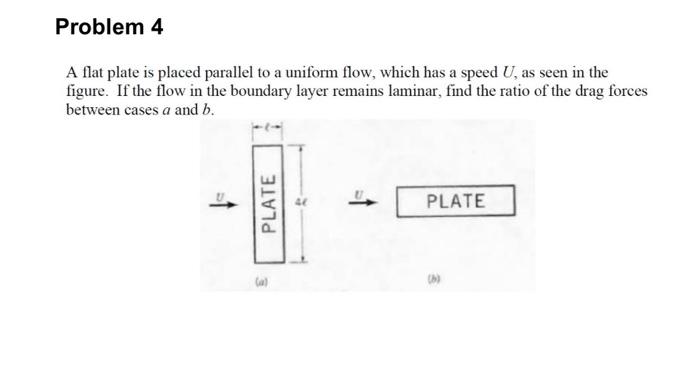Solved Problem 4 A flat plate is placed parallel to a | Chegg.com
