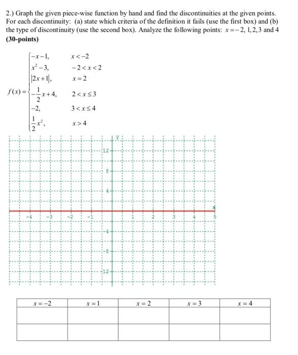 Solved 2.) Graph the given piece-wise function by hand and | Chegg.com