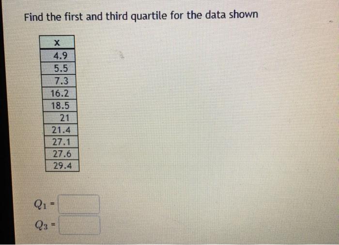 Solved Find the first and third quartile for the data shown | Chegg.com