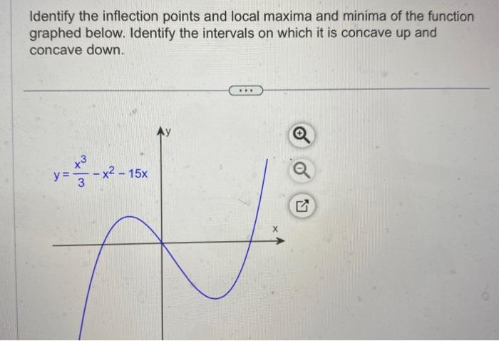 Solved Identify the inflection points and local maxima and | Chegg.com