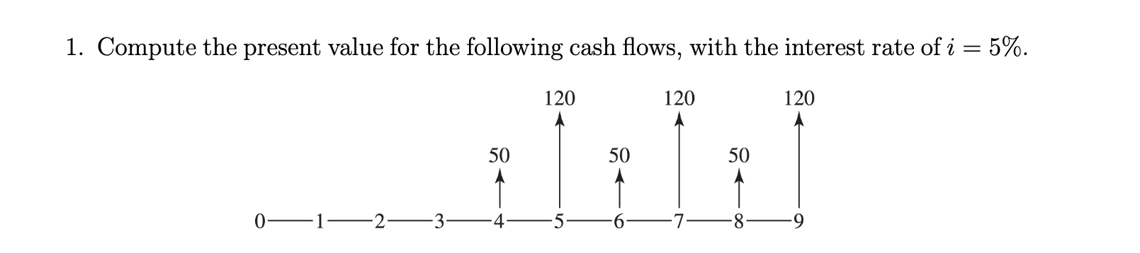 Solved Compute the present value for the following cash | Chegg.com