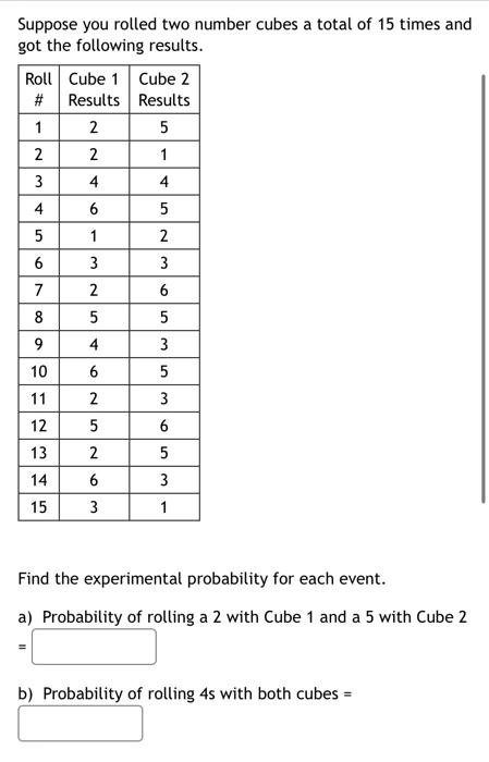 Solved Suppose you rolled two number cubes a total of 15 | Chegg.com