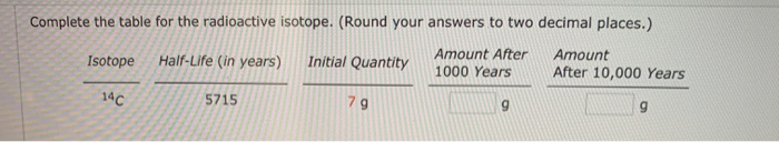 Solved Complete the table for the radioactive isotope. | Chegg.com