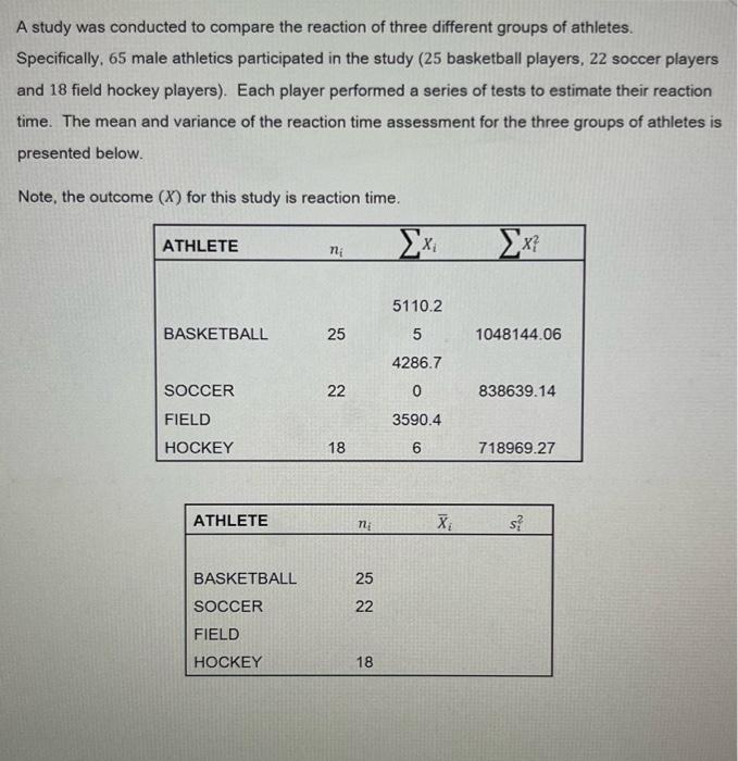 Solved SUM OF MEAN SOURCE SQUARE DF SQUARE F Between Within | Chegg.com