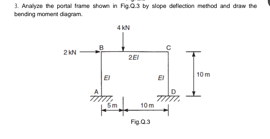 Solved Analyze the portal frame shown in Fig.Q. 3 ﻿by slope | Chegg.com