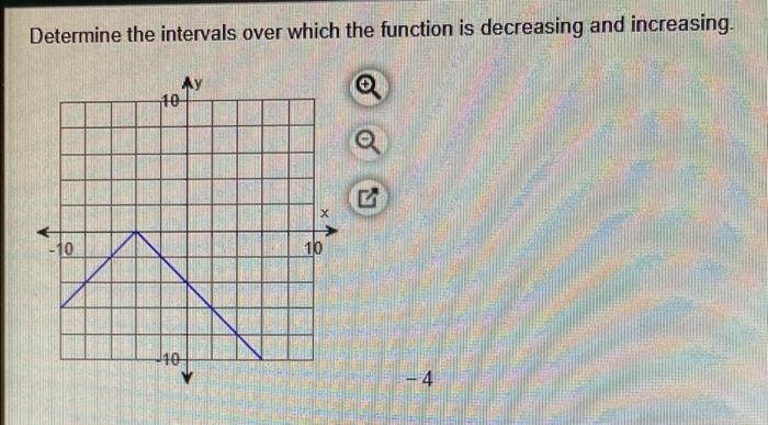 Solved Determine the intervals over which the function is | Chegg.com