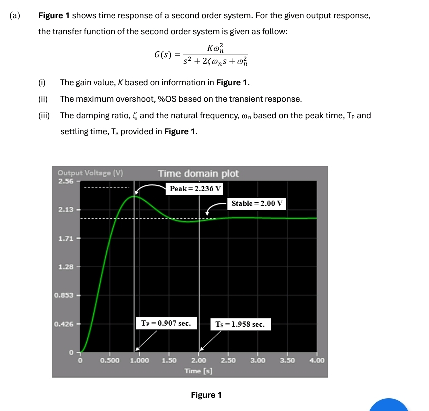 Solved (a) ﻿Figure 1 ﻿shows time response of a second order | Chegg.com