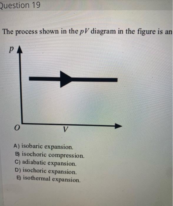 Solved Question 17 An electron moving in the direction of | Chegg.com
