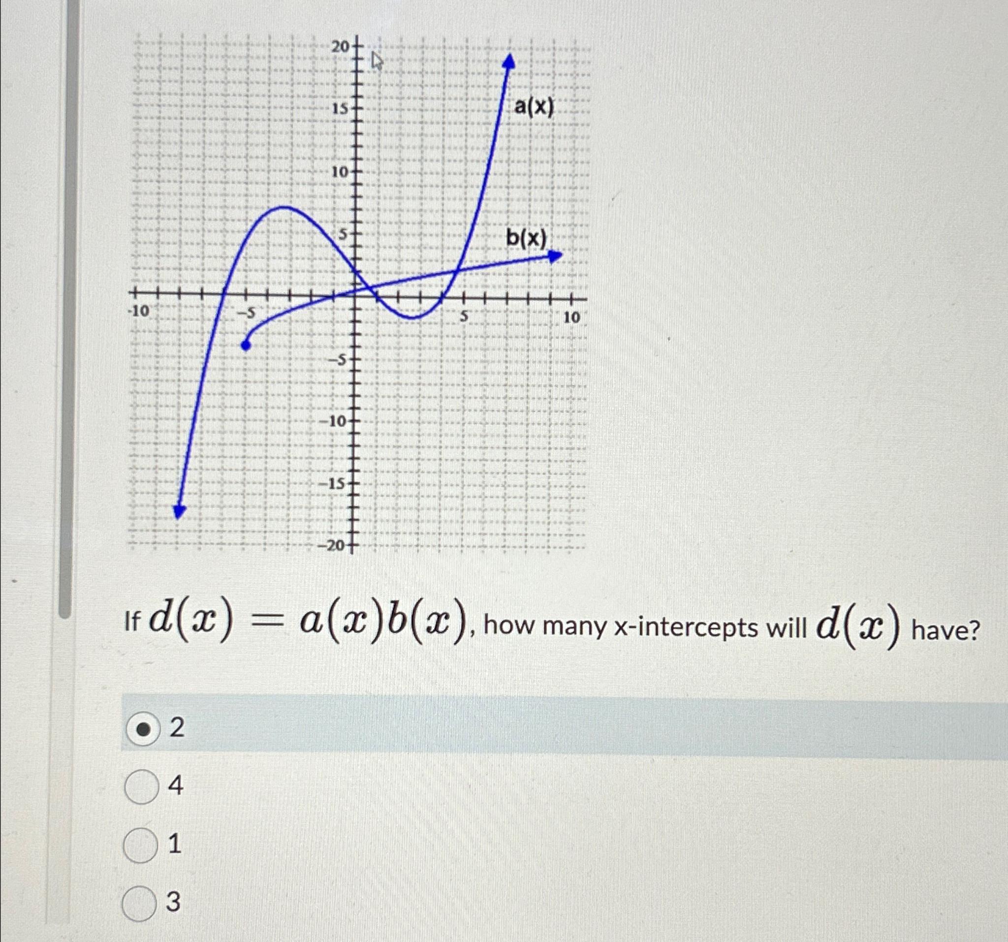 Solved If d(x)=a(x)b(x), ﻿how many x-intercepts will d(x) | Chegg.com