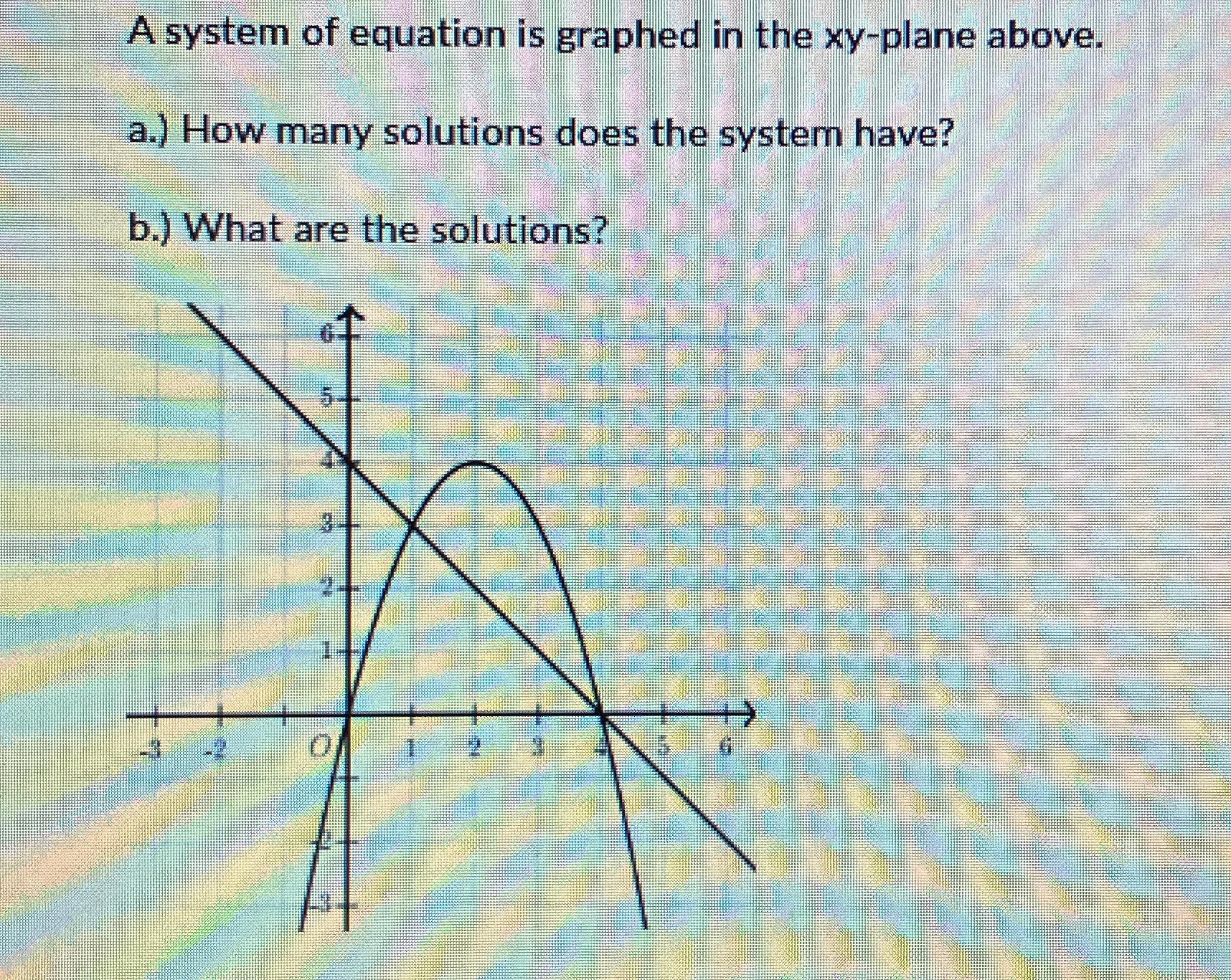 Solved A system of equation is graphed in the xy-plane | Chegg.com