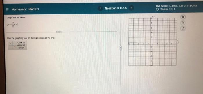Solved Graph the equatoon. y=−23x+2 Use the graphing tool on | Chegg.com Solved Graph the equatoon. y=−23x+2 Use the graphing tool on | Chegg.com