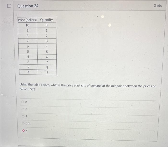 Solved Using the table above, what is the price elasticity | Chegg.com
