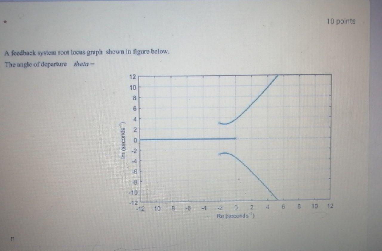 Solved 10 points A feedback system root locus graph shown in | Chegg.com