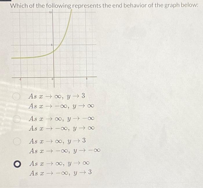 Solved Which of the following represents the end behavior of | Chegg.com