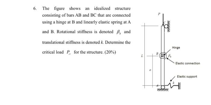 Solved P 6. The figure shows an idealized structure | Chegg.com