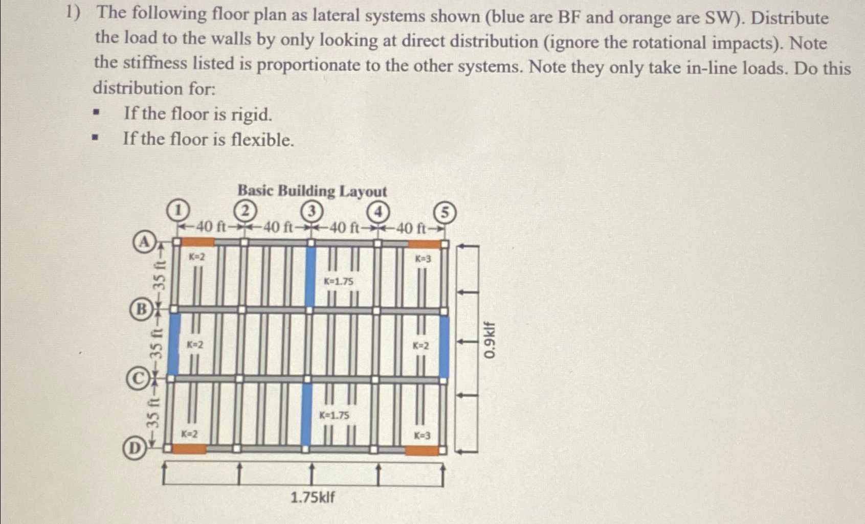 Solved The following floor plan as lateral systems shown | Chegg.com
