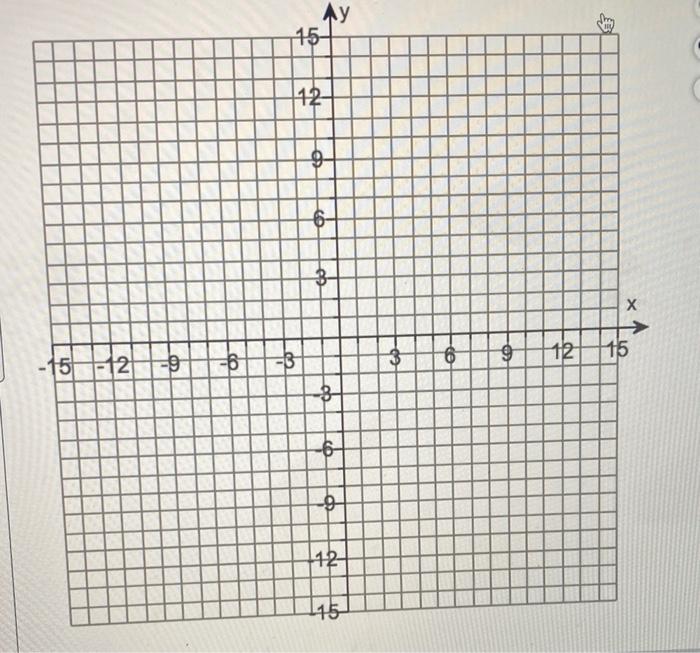 Solved Graph the equation below by plotting points. 1.6x + | Chegg.com