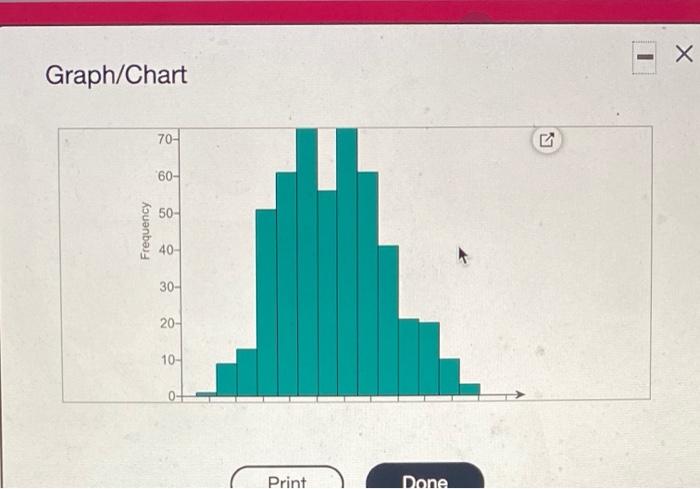 Solved The following graph shows the heights for a large | Chegg.com