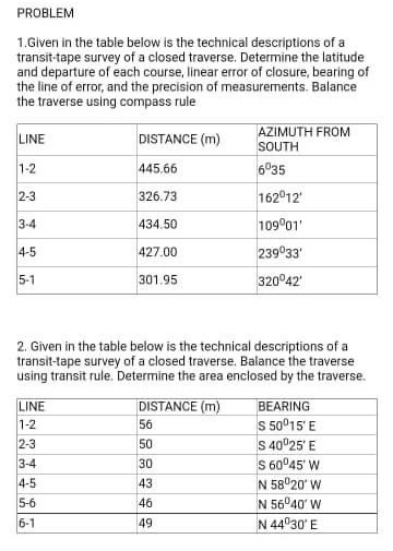 Solved PROBLEM 1. Given in the table below is the technical | Chegg.com