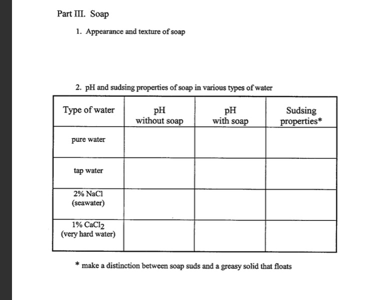 Part III. SoapAppearance and texture of soappH ﻿and | Chegg.com