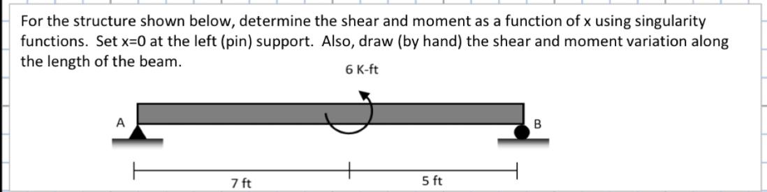 Solved For the structure shown below, determine the shear | Chegg.com