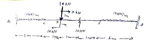 Solved You'll find the deflection on point c, ﻿and create | Chegg.com