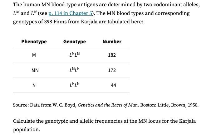 Solved The human MN blood-type antigens are determined by | Chegg.com