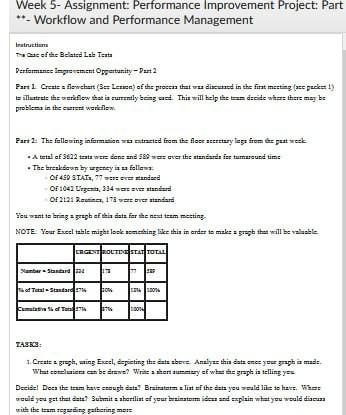 Week 5- Assignment: Performance Improvement Project: | Chegg.com
