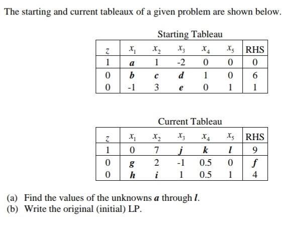 Solved The starting and current tableaux of a given problem | Chegg.com