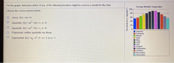 Solved For the graph, determine which, if any, of the | Chegg.com