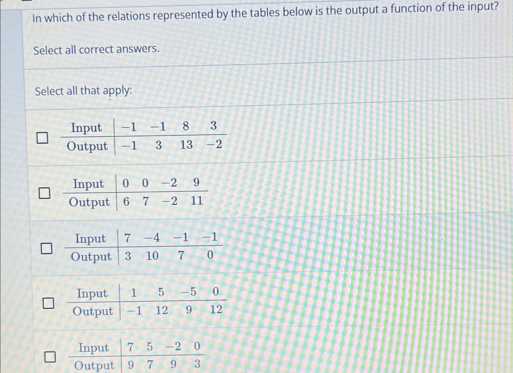 Solved In which of the relations represented by the tables | Chegg.com