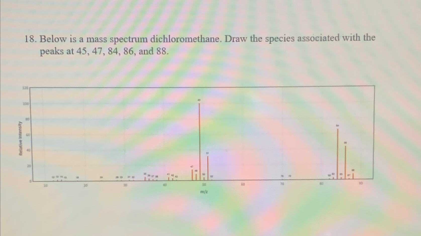 Solved Below is a mass spectrum dichloromethane. Draw the | Chegg.com