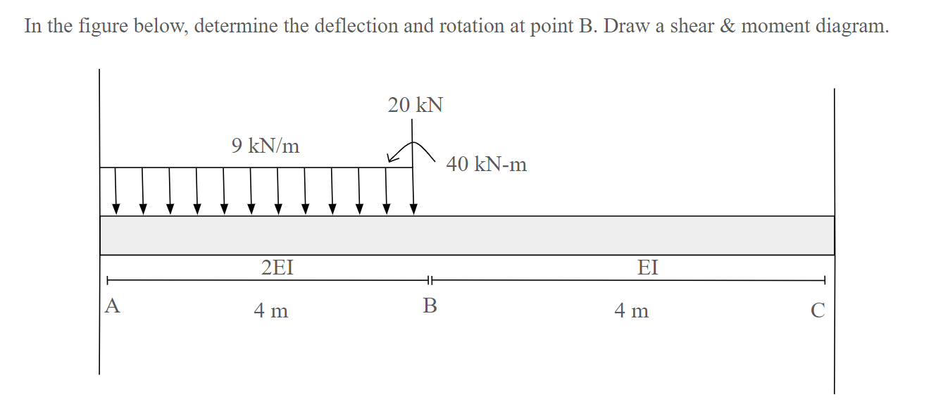 Solved In the figure below, determine the deflection and | Chegg.com