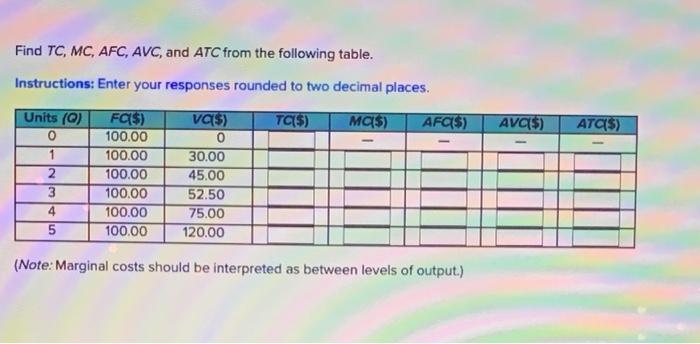 Solved Find TC, MC, AFC, AVC, and ATC from the following | Chegg.com