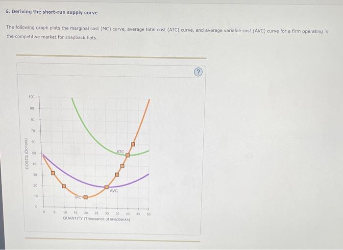 6. Deriving the short-run supply curve The following | Chegg.com