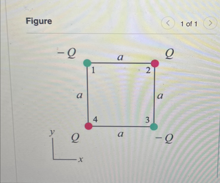 Two negative and two positive point charges | Chegg.com