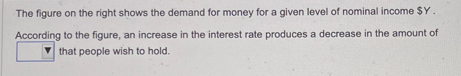Solved The figure on the right shows the demand for money | Chegg.com