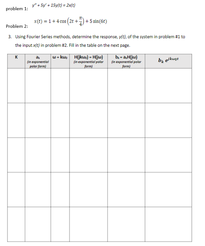 Solved problem 1: ,y''+5y'+15y(t)=2x(t)Problem | Chegg.com