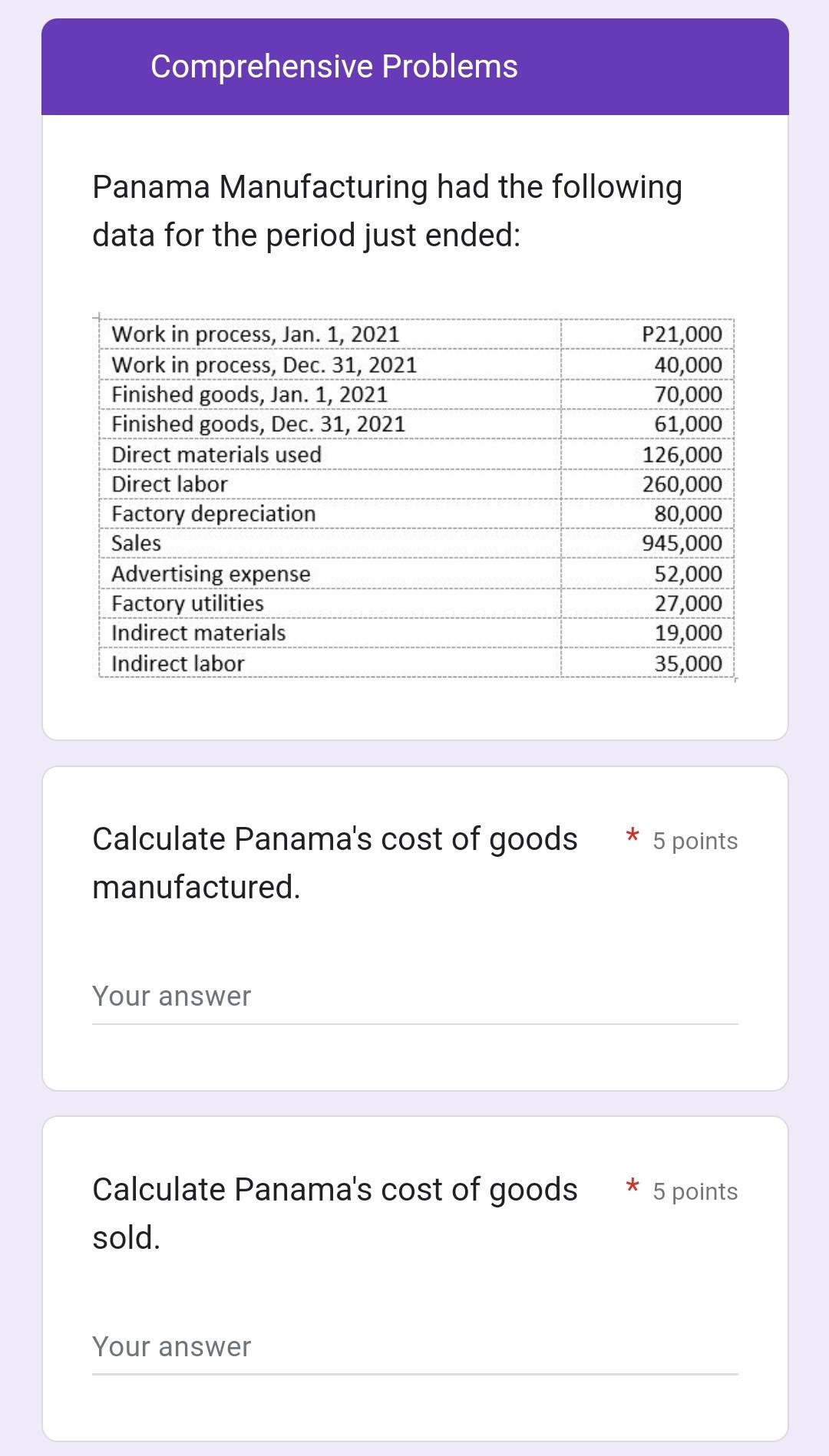 Solved Panama Manufacturing had the following data for the | Chegg.com